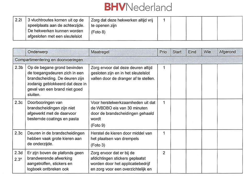 Brandveiligheidscan of Brandveiligheidinspectie laten Opstellen?